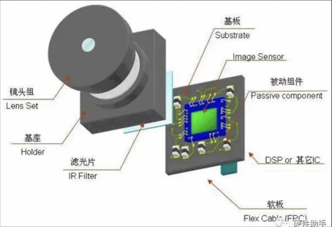 Einleitung zum Kamera-Modul“ des Hardware-Schaltplans
